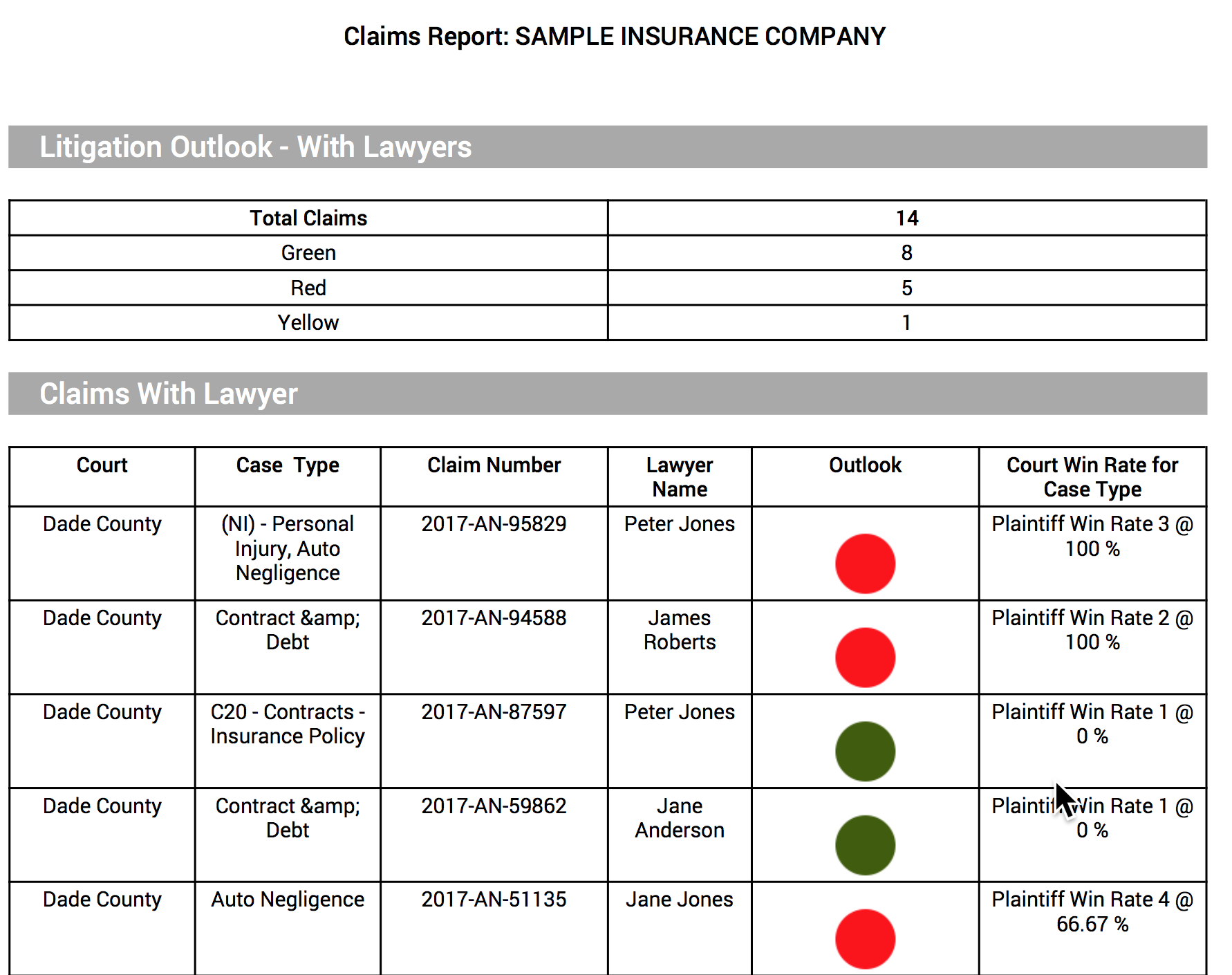 Premonition | Claims